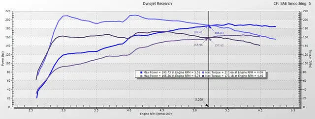 2022-2024 Honda Civic TruControl by STILLEN Inline Power Module - TC10 ...